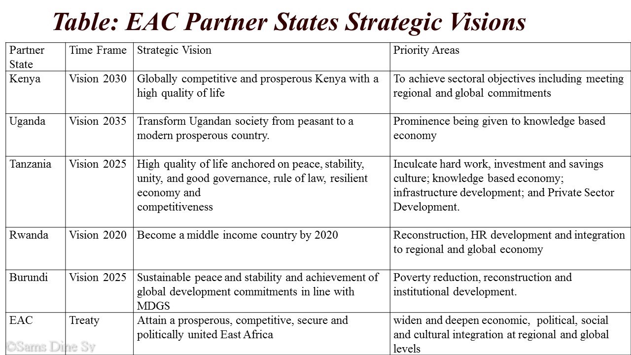 EAC Vision